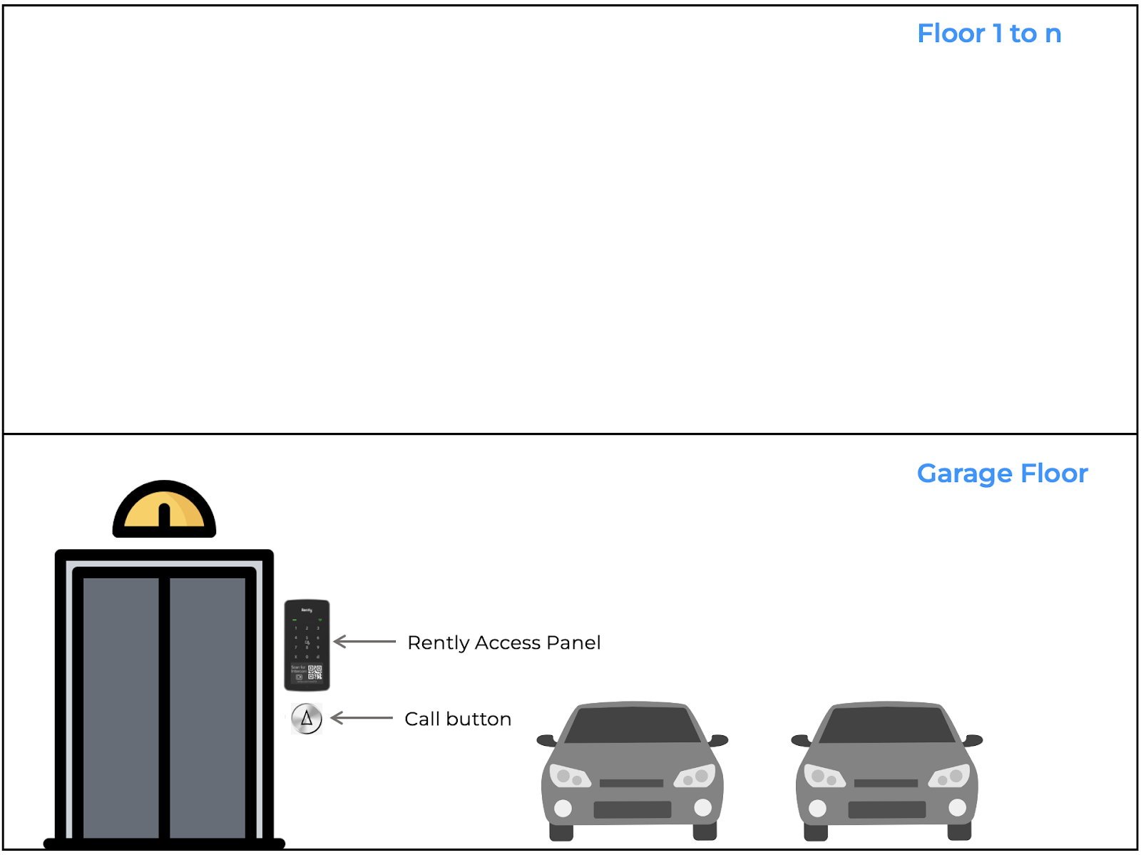 Elevator Access Control, A Critical Security Measure | Rently